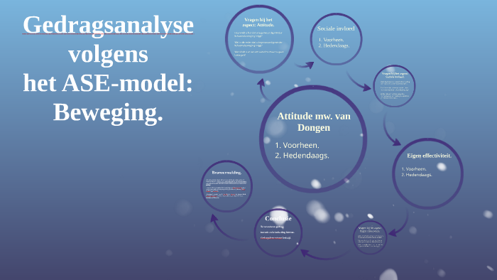 Gedragsanalyse volgens het ASE-model: Beweging. by veerle berends on Prezi