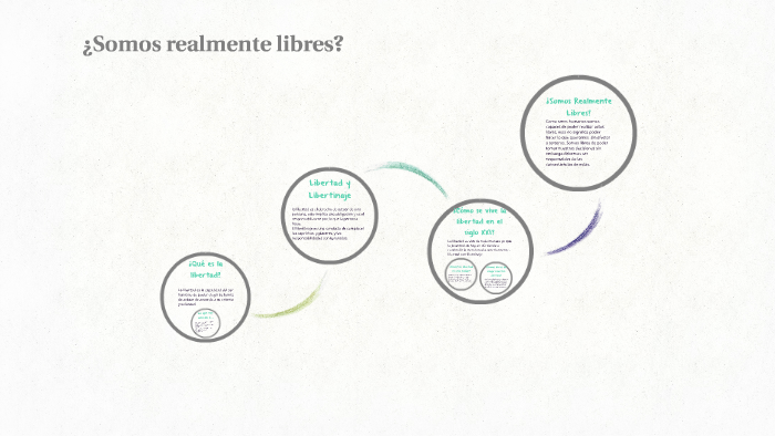 ¿Somos realmente libres? by theresa rodriguez on Prezi