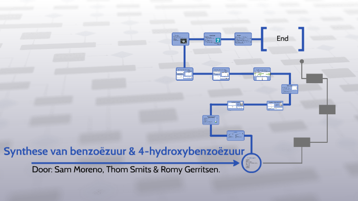 Synthese van benzoëzuur & 4-hydroxybenzoëzuur by Romy Gerritsen on Prezi