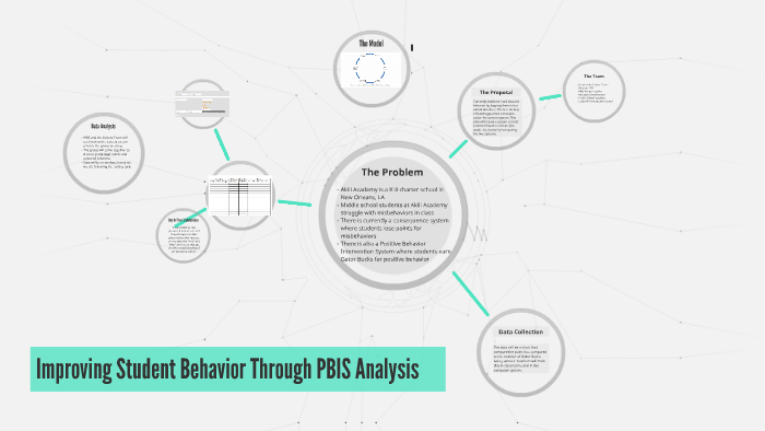 Improving Student Behavior Through PBIS Analysis by Allie Rust on Prezi