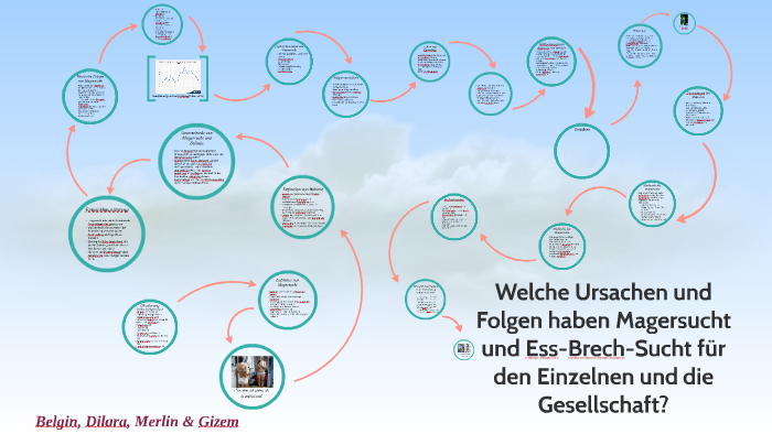 Welche Ursachen und Folgen haben Magersucht und Ess-Brech-Su by dilara ...