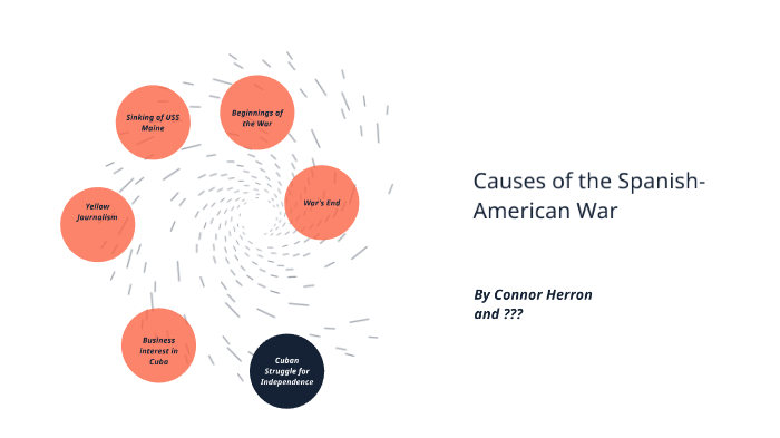 Causes of the Spanish American War by Connor Herron on Prezi