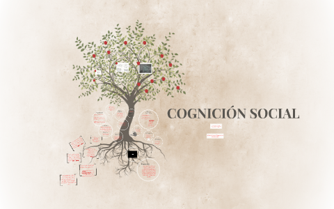 COGNICIÓN SOCIAL by on Prezi