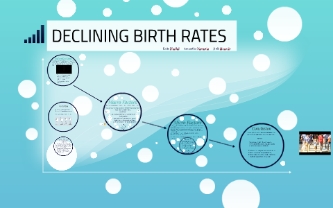 Declining Birth Rates by Samantha Mercurio on Prezi