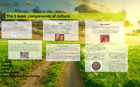 The 5 basic components of culture by jalyn spanier on Prezi
