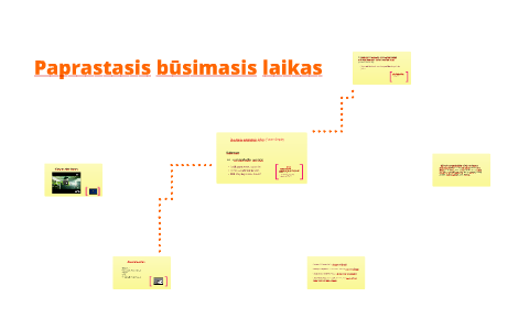 Future Simple (būsimasis paprastasis laikas) by Danguole Maciuliene on ...