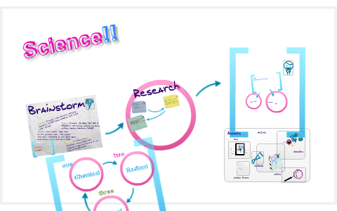 6th Grade Science Project by Amber Bradburne