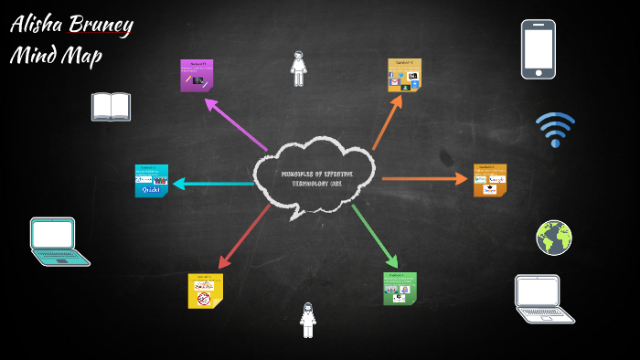Mind Mapping (Tech Class) by on Prezi