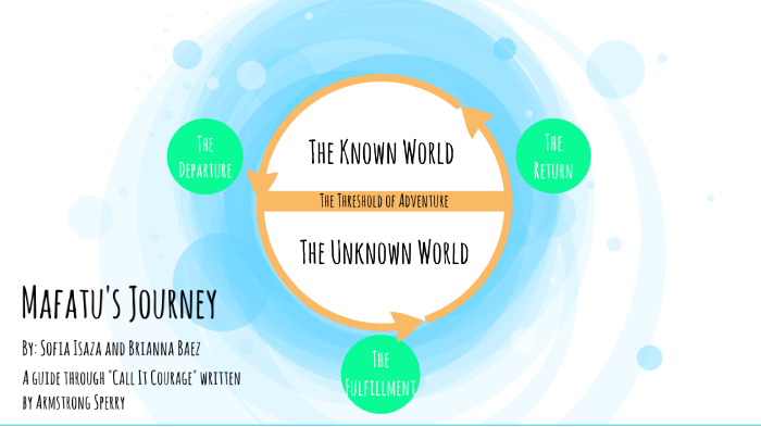 Mafatu's Journey by Sofia Isaza on Prezi