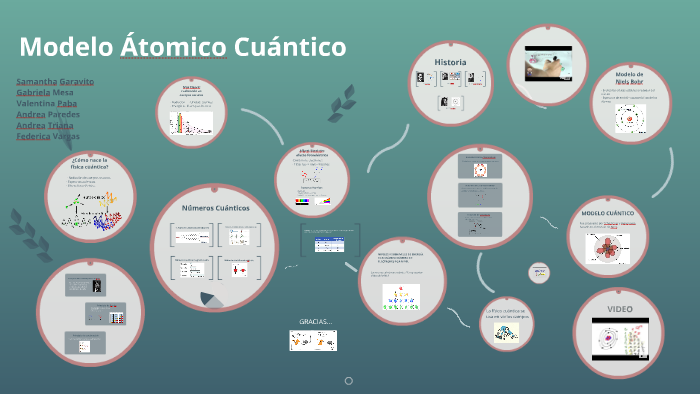 Modelo Átomico Cuántico by Mariana Salgado Sanchez on Prezi