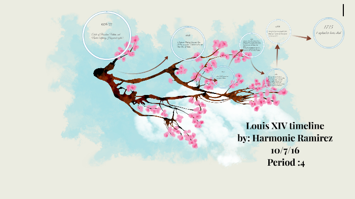 Louis XIV timeline by harmonie ramirez on Prezi