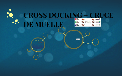 CROSS DOCKING – CRUCE DE MUELLE by GISSELLA VERA on Prezi