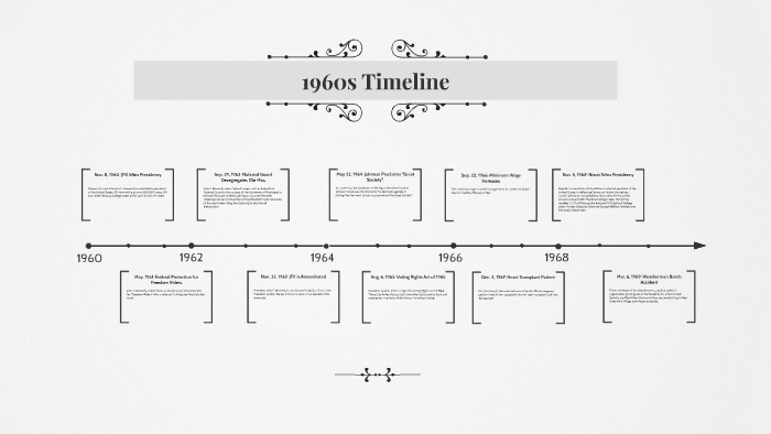 1960s Timeline by Robyn Shyanne on Prezi