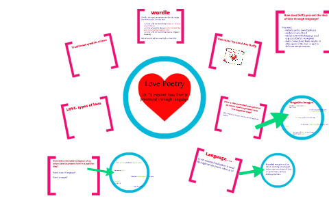 Valentine by Carol Ann Duffy by rosalind hull on Prezi