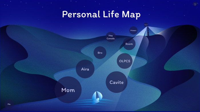 Personal Life Map by Amanda Felizardo on Prezi