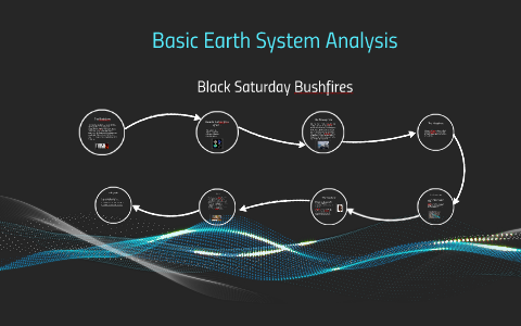 Basic Earth System Analysis by Gemma Peek on Prezi