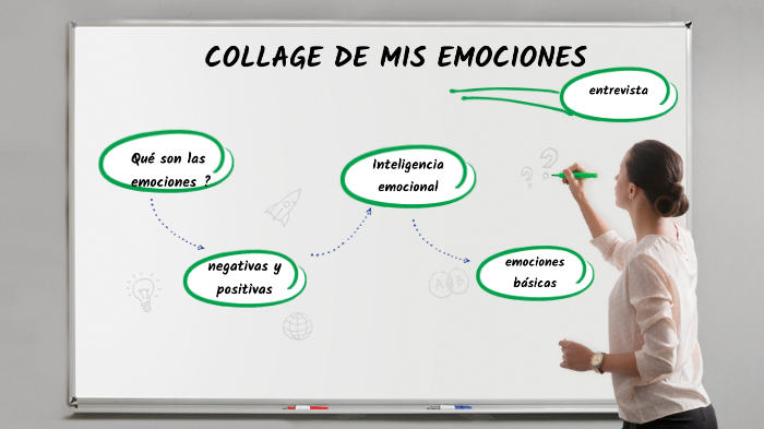 COLLAGE DE MIS EMOCIONES by natali contreras on Prezi
