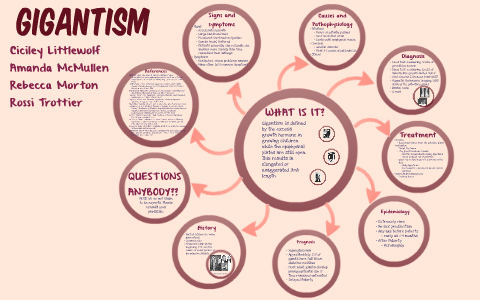 GIGANTISM by Becca Morton on Prezi