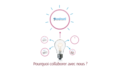 Pourquoi collaborer avec nous ? by soufiane boulaamayl on Prezi