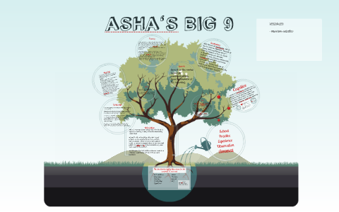 ASHA'S BIG 9 by Jessica Leuenberger on Prezi