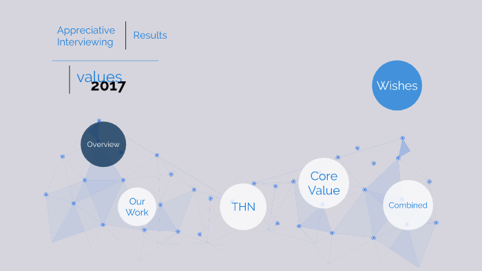 Appreciative Interviewing by Kristen Wieliczka on Prezi