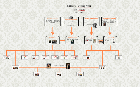 Family Genogram by Emily Connelly on Prezi