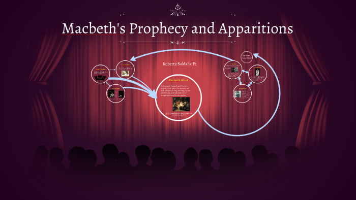 Macbeth IV Prophecy and Apparitions by Roberta Saldaña on Prezi