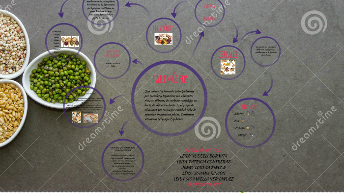 Los alimentos farináceos formado principalmente por cereales by leydi ...