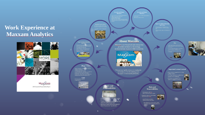 Work Experience at Maxxam Analytics by Jeevanjot Sethi on Prezi