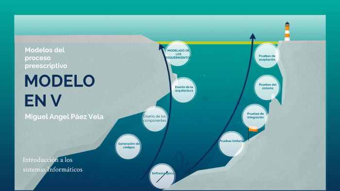 Modelo de proceso descriptivo en V by Miguel Angel Páez Vela on Prezi