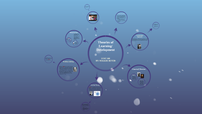 Theories of Learning/Development by Maggie Beyer on Prezi