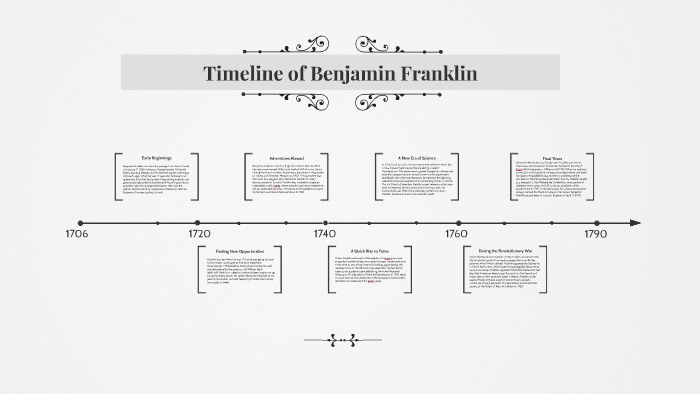 Timeline of Benjamin Franklin's Life by Alexis Sanchez on Prezi
