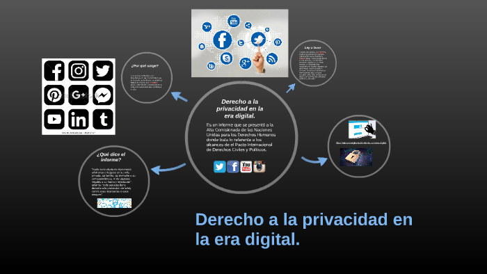 Derecho a la privacidad en la era digital by Carolina Perez on Prezi