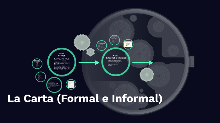 La Carta (Formal e Informal) by Jonathan Trejos Camacho on Prezi