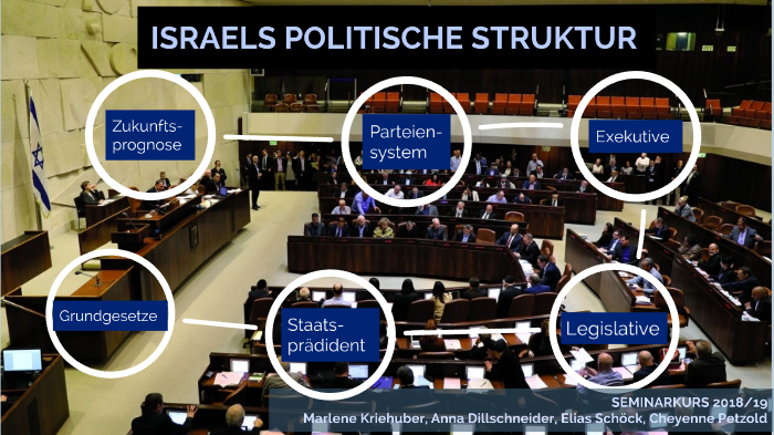 Israels politische Struktur by Cheyenne Petzold on Prezi