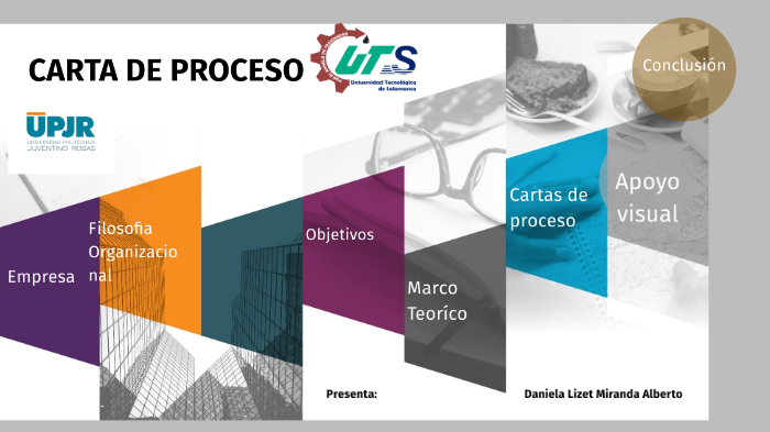 Cartas de procesos by Nicky Miranda Alberto on Prezi