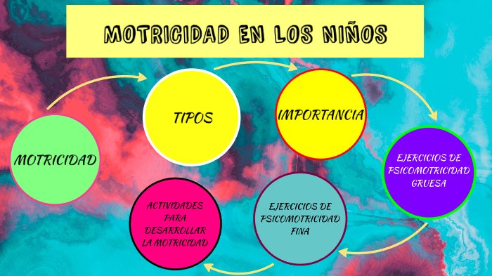 MOTRICIDAD EN LOS NIÑOS by luz cercado guevara on Prezi