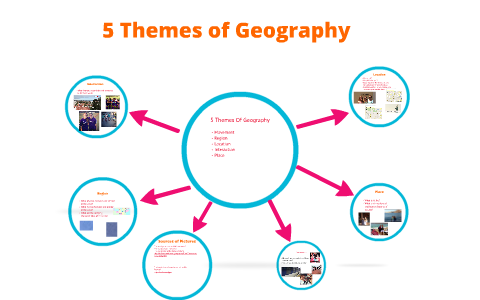 5 Themes Of Geography by on Prezi