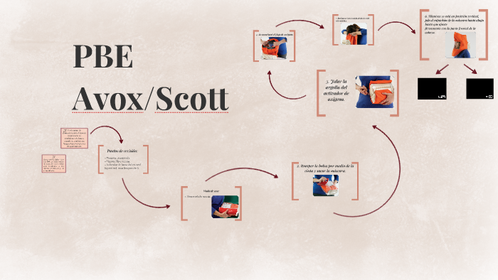 PBE Avox/Scott by ALEJANDRA ELIZABETH FLORES ALVIZO on Prezi
