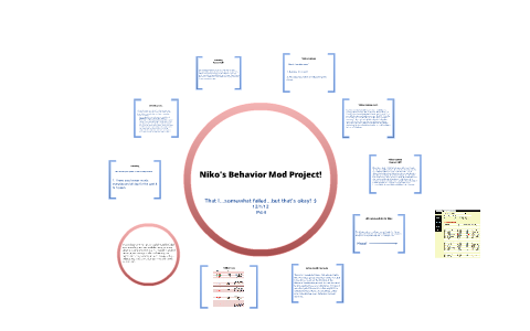 Behavior Modification Project by Nikolas Ching on Prezi