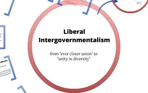 Intergovernmentalism by Sara Wallmark Lessllie on Prezi