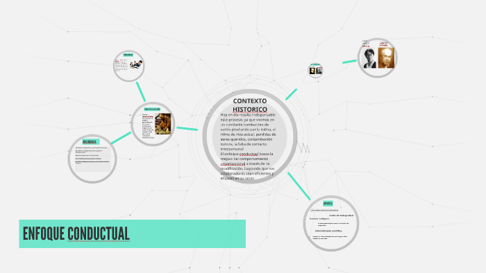 ENFOQUE CONDUCTUAL by Allison Rios Escobedo on Prezi
