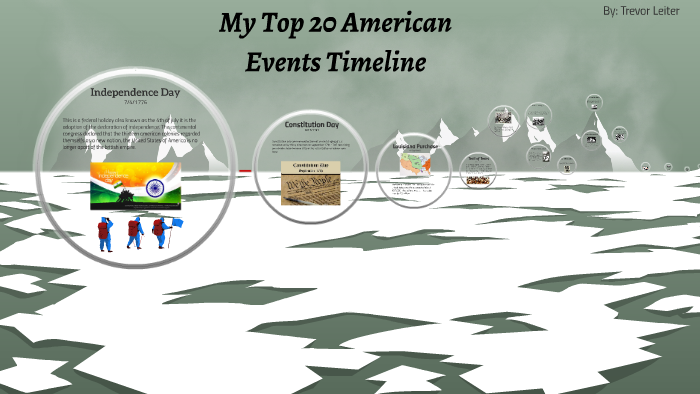 Top 20 American Events Timeline by trevor leiter on Prezi