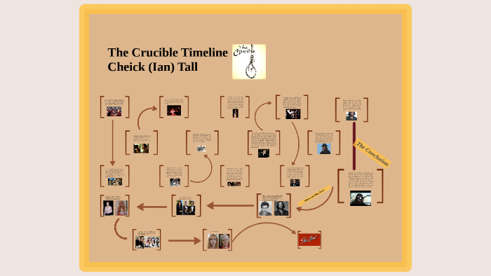 The Crucible Timeline by Cheick Tall on Prezi