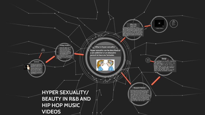 HYPER SEXUALITY IN R&B AND HIP POP MUSIC VIDEOS by Elizabeth Montes on ...