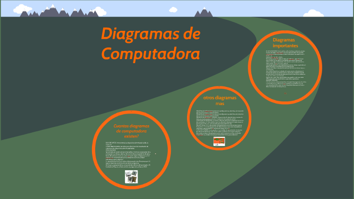 diagramas de computadora by Andrew Mora on Prezi