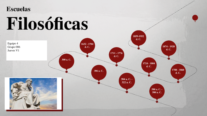 Escuelas Filosóficas by Luis Eduardo Maldonado Soto on Prezi