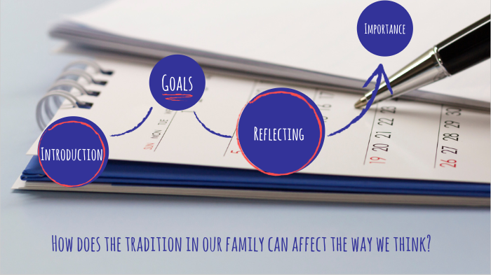 Global Perspectives Group Project 1 by Carol Gross on Prezi