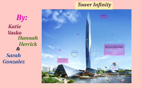 What is a skyscraper and why was it invented? by Sarah Gonzalez on Prezi