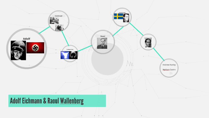 Adolf Eichmann & Raoul Wallenberg by Nethan c on Prezi